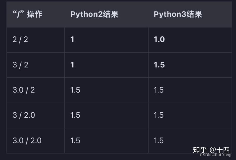 高中信息合格考试/全国计算机二级 Python编程知识点全梳理 - 知乎