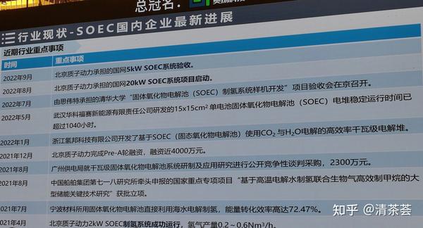 势银绿氢产业大会 live 9 ～SOEC - 知乎