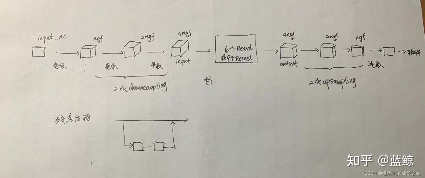 【论文笔记】CycleGAN（基于PyTorch框架） - 知乎