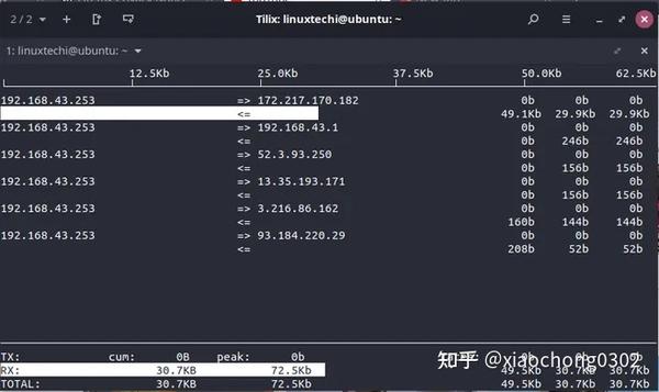 通过10个样例彻底掌握 linux iftop 命令 - 知乎