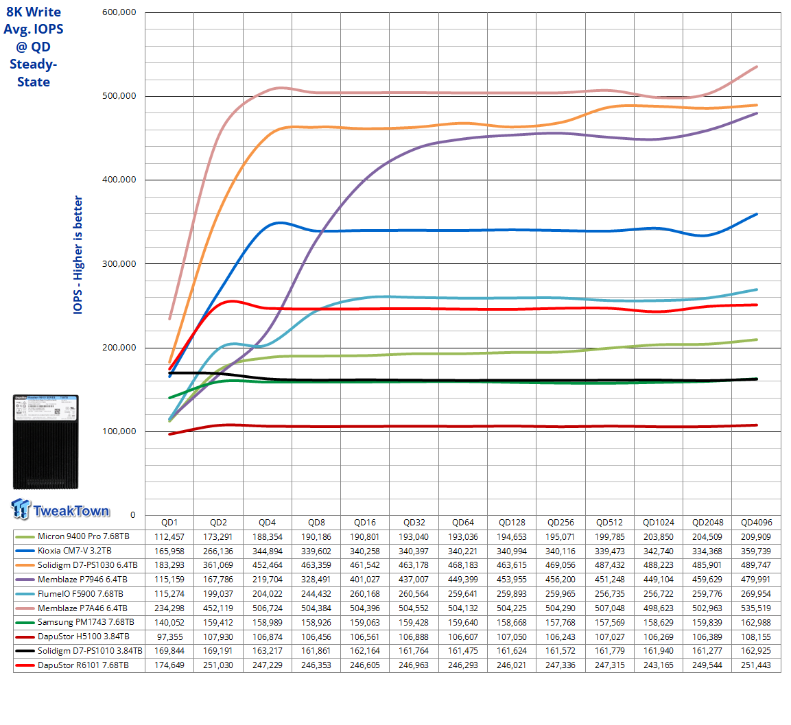 首秀即冠军，大普微嵘神R6101 SSD外媒测评 - 知乎