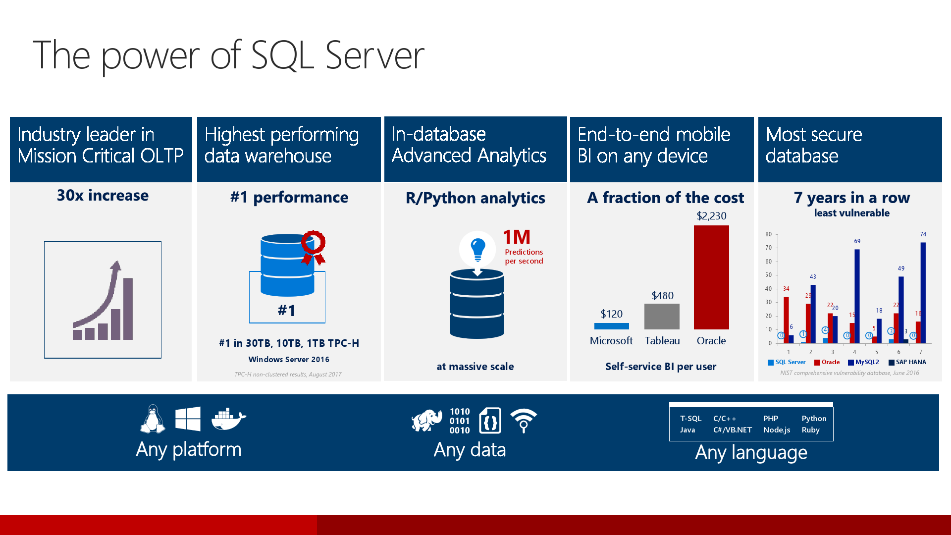 What’s new in SQL Server 2017 - 知乎