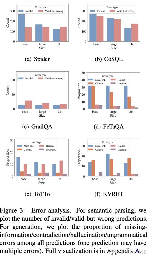 UNIFIEDSKG: Unifying and Multi-Tasking Structured Knowledge Grounding with Text-to-Text LM - 知乎