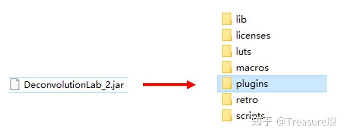 ImageJ实用教程——图像去卷积(插件篇) - 知乎