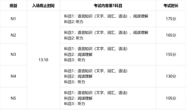 对日语JLPT能力考一无所知，该怎么准备？ - 知乎