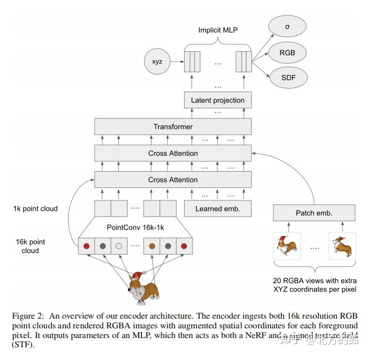 OpenAI开源了Shape-E，一个利用文本/图片进行3D建模的模型 - 知乎