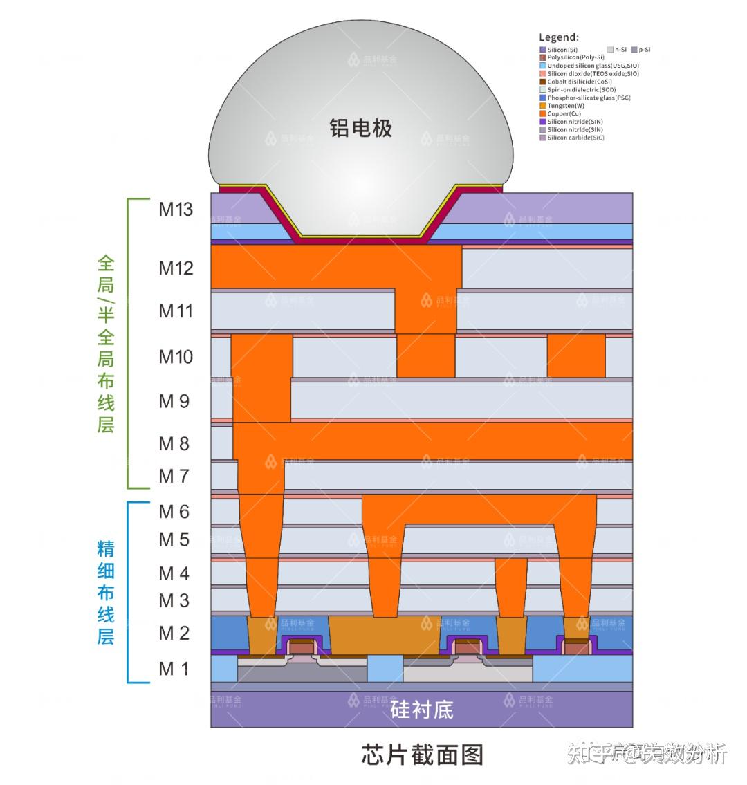 深入浅出的聊聊摩尔定律、后摩尔时代以及Chiplet概念（万字长文 - 知乎