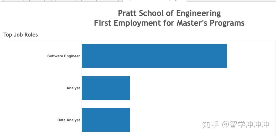 Duke FT 4枚offer大满足 - 知乎