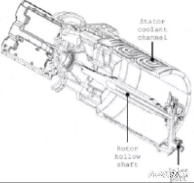 Tesla model3电机油冷设计的详细分析 - 知乎