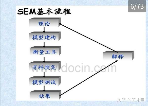 结构方程模型 - 知乎