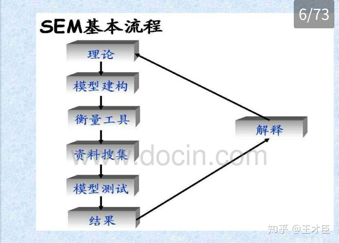结构方程模型 - 知乎