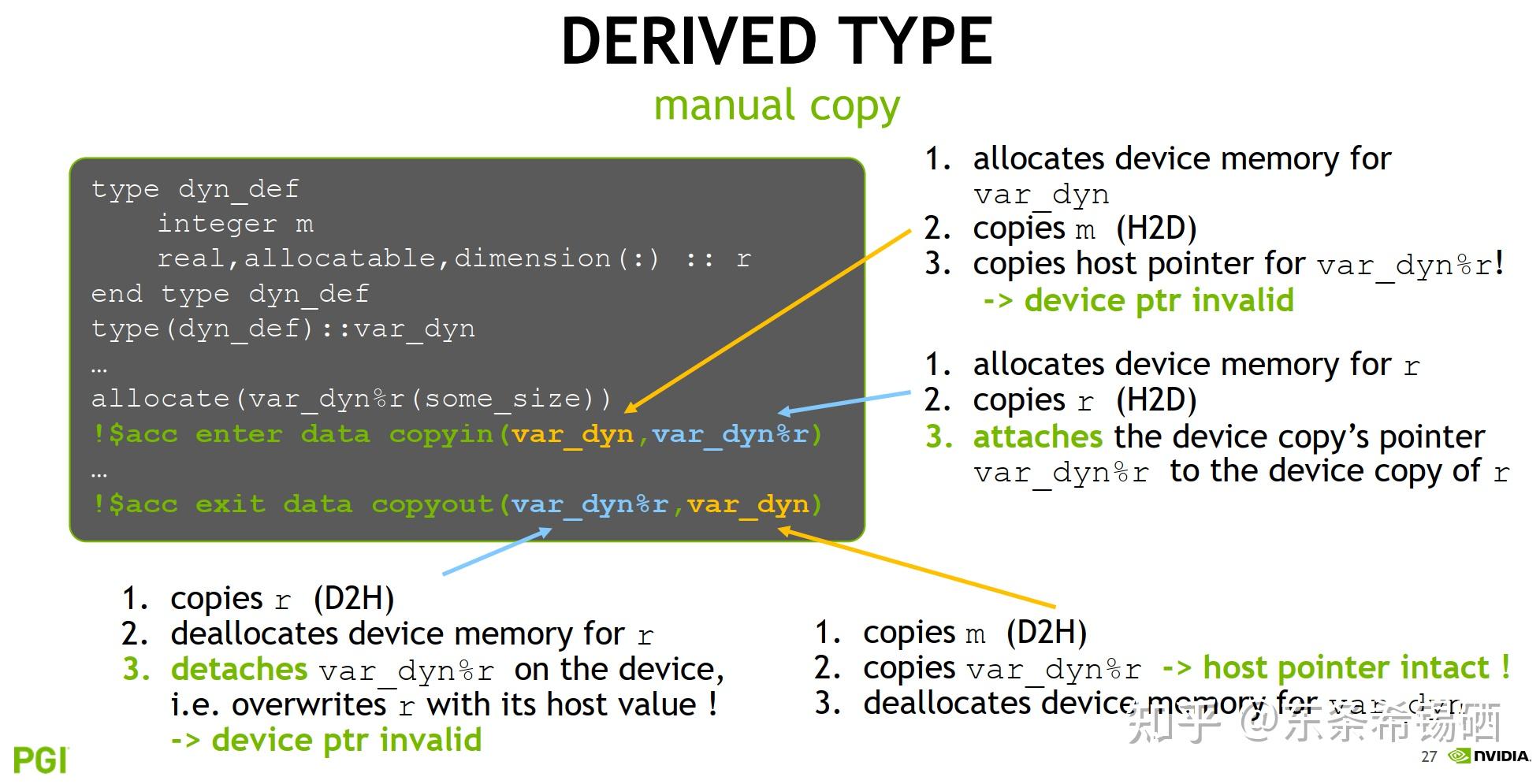 OpenACC核弹版GPU加速vasp.6.3.0编译教程 - 知乎