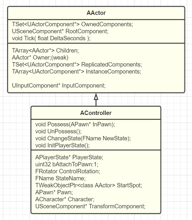 《InsideUE4》GamePlay架构（五）Controller - 知乎