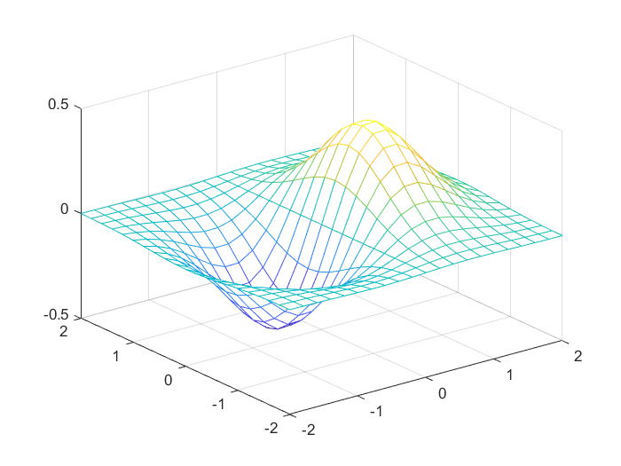 初识MATLAB - 知乎