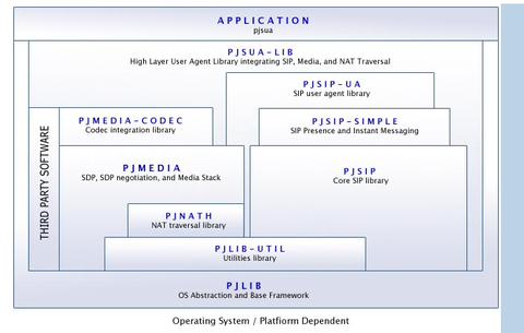 PJSIP 日志使用 - 知乎