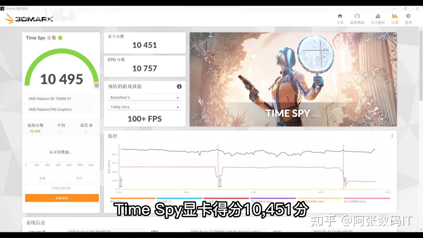 AMD最快的RDNA 3笔记本显卡，经过测试比英伟达的RTX 4060更快 - 知乎