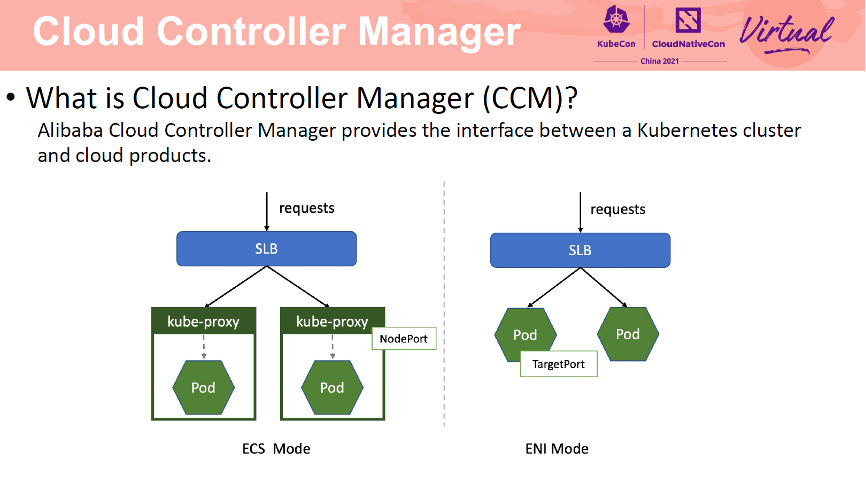 如何在零停机的情况下迁移 Kubernetes 集群 - 知乎