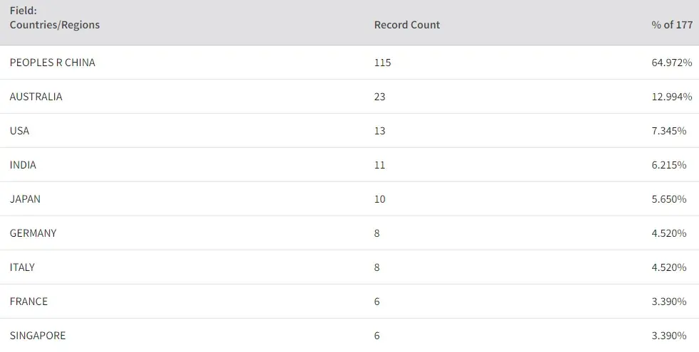 前途无量！ESCI期刊入选CCF推荐目录，高居中科院2区，不收版面费 - 知乎