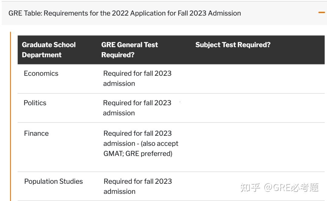 最新最全！24 Fall全球各大高校GRE要求整理！ - 知乎