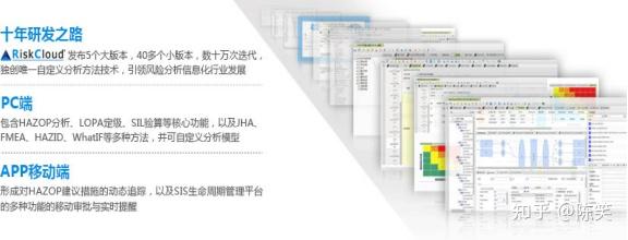 RiskCloud带你学习过程安全分析：LOPA篇 - 知乎