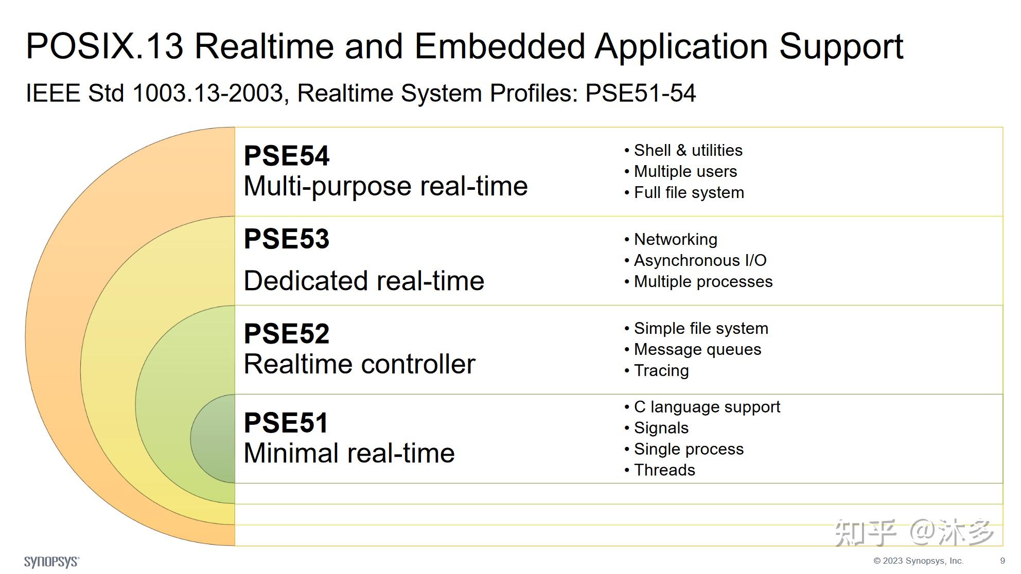 不同RTOS POSIX编程接口的实现差异 - 知乎