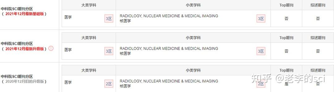 JCR2区，年发文量600+，接收快，IF有望破5分 - 知乎