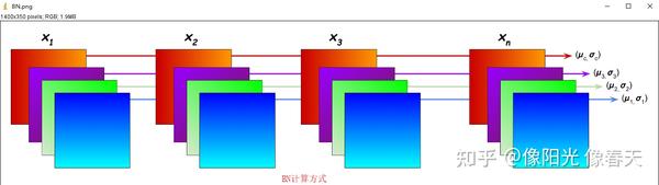BatchNorm和LayerNorm的计算 - 知乎