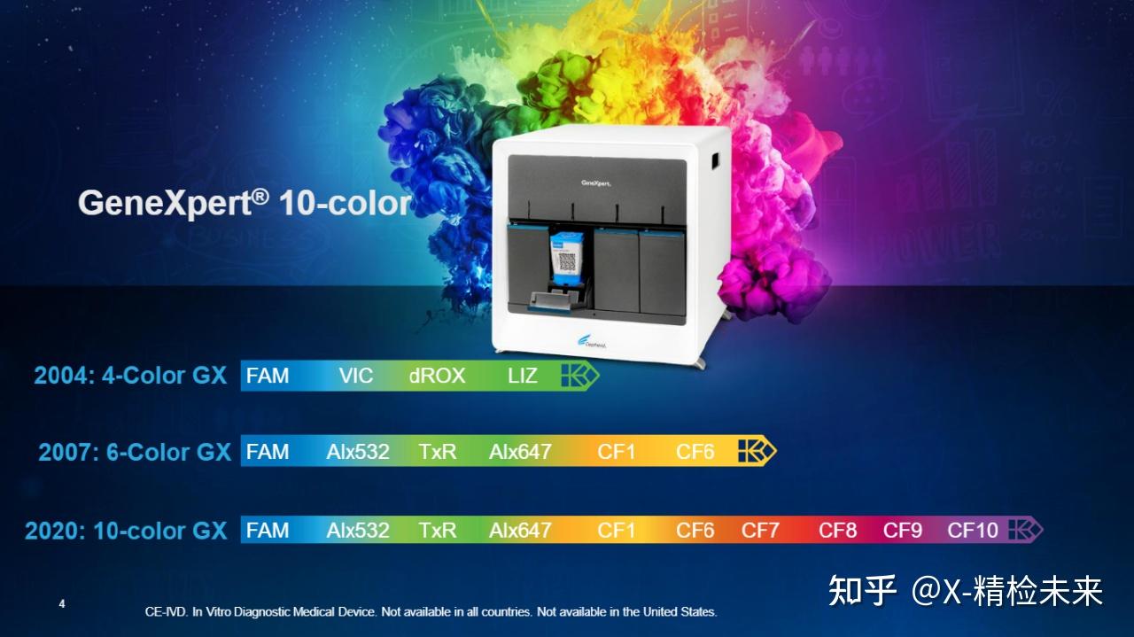 赛沛全新10色GeneXpert® Dx System正式获批上市 - 知乎