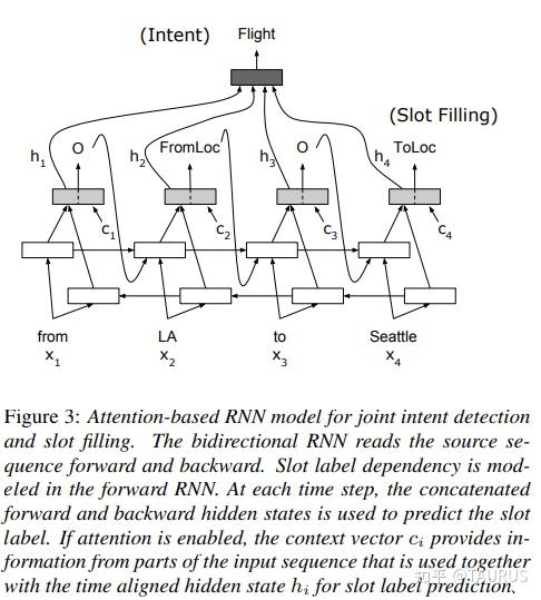 Intent Detection and Slot Filling（更新中。。。） - 知乎