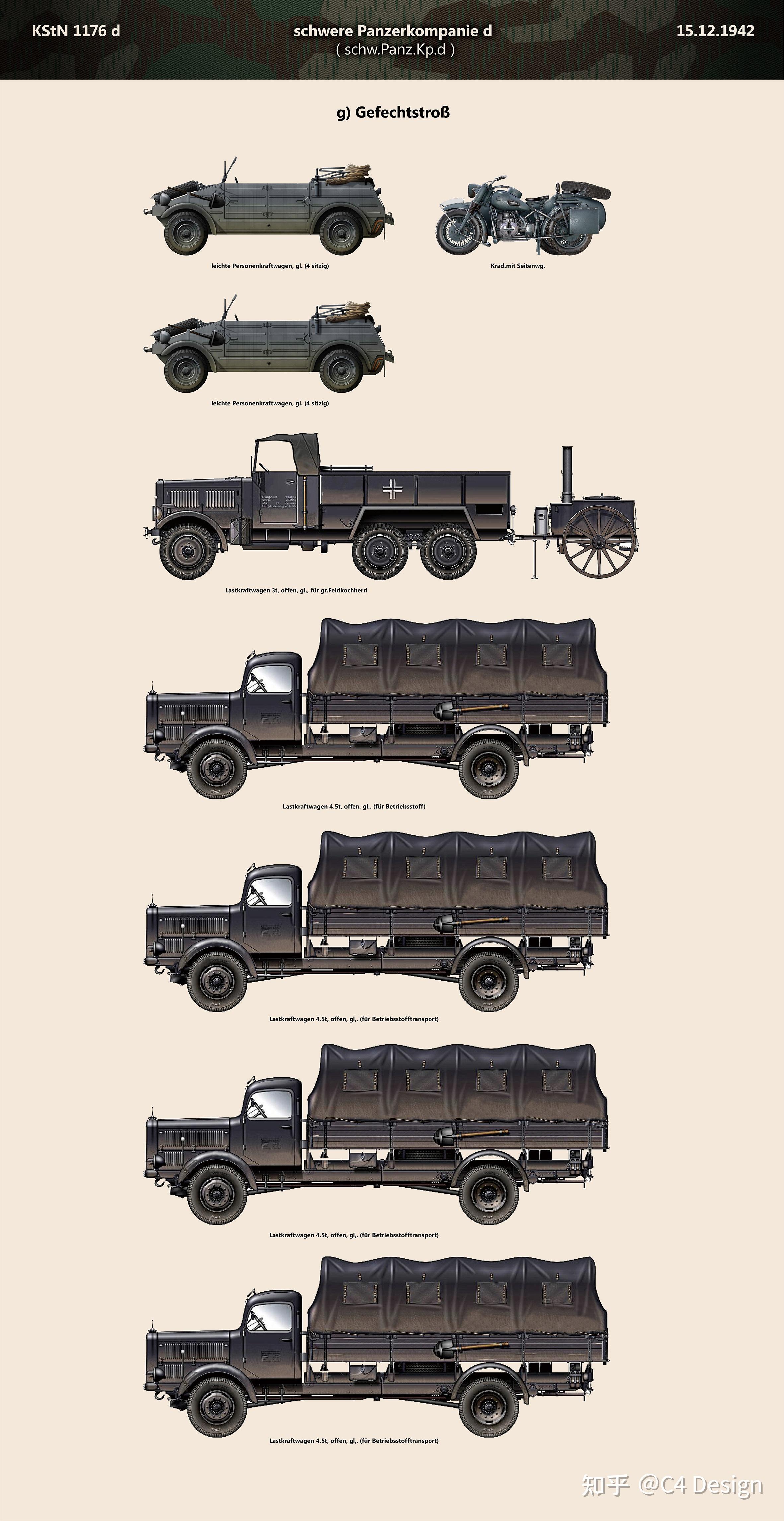 “虎式”重装甲连的初期版本 — KStN 1176 d（1942.12.15） - 知乎