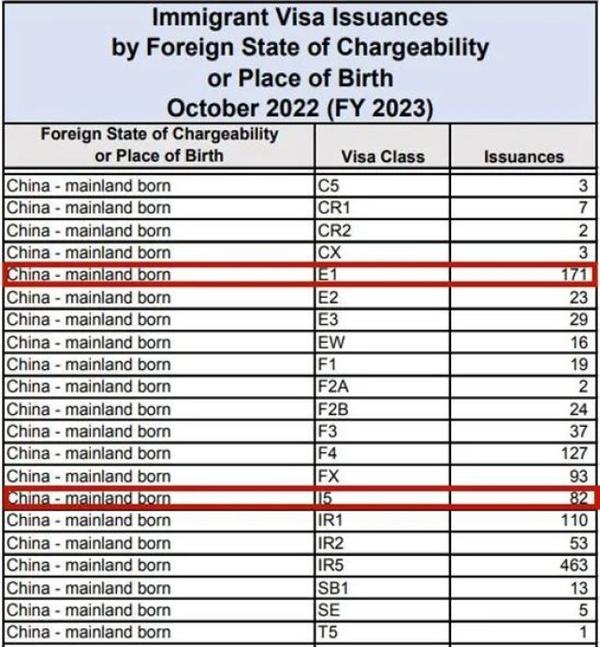 10月美国移民签证发放数据来了，EB-1仍是快速移美的最优通道！ - 知乎