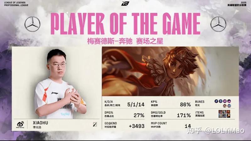 2025LPL赛区WBG 3-0 TT - 知乎