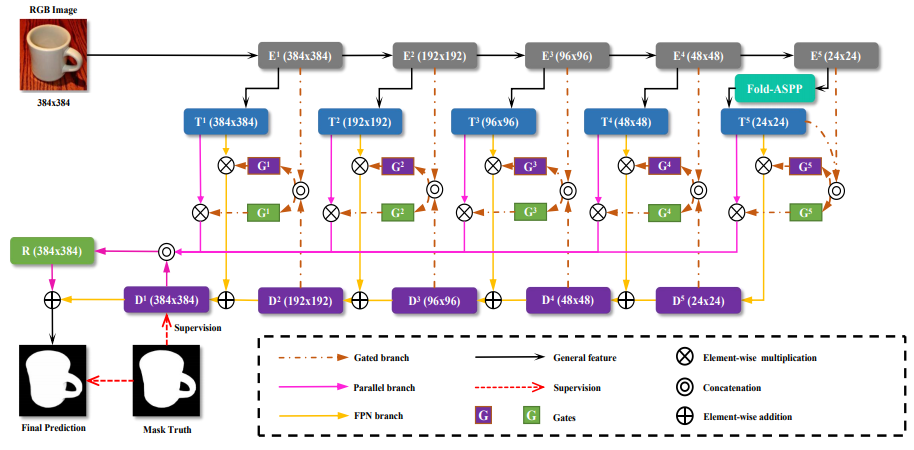 ECCV 2020论文大盘点-显著目标检测篇 - 知乎