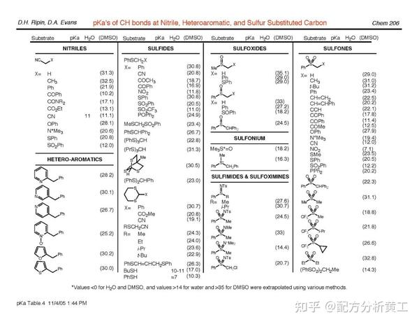 化合物pKa表总结——来自哈佛大学 - 知乎