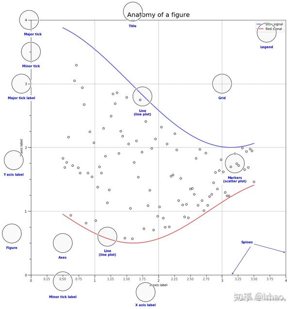 Matplotlib全面语法教程 & 更好的理解Matplotlib用法 - 知乎