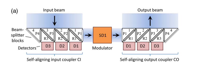optical FPGA - 知乎