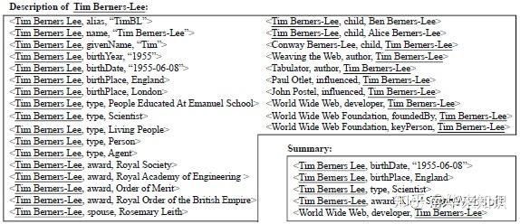 ESWC2020获奖论文 | ESBM：一个面向实体摘要的评测集 - 知乎