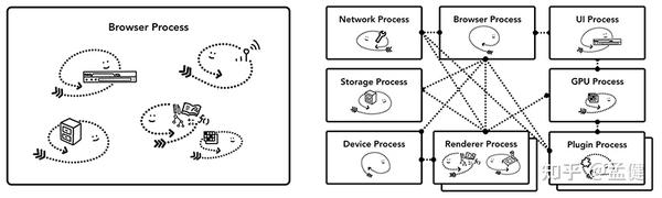 深入理解Electron（一）Electron架构介绍 - 知乎