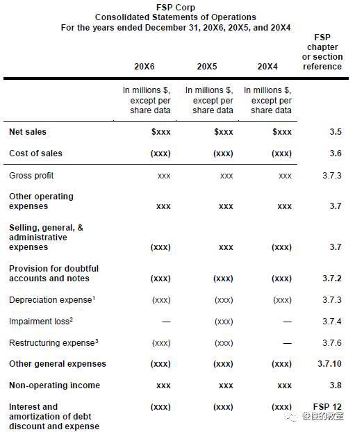 【US GAAP】美国的财务报表长啥样？ - 知乎