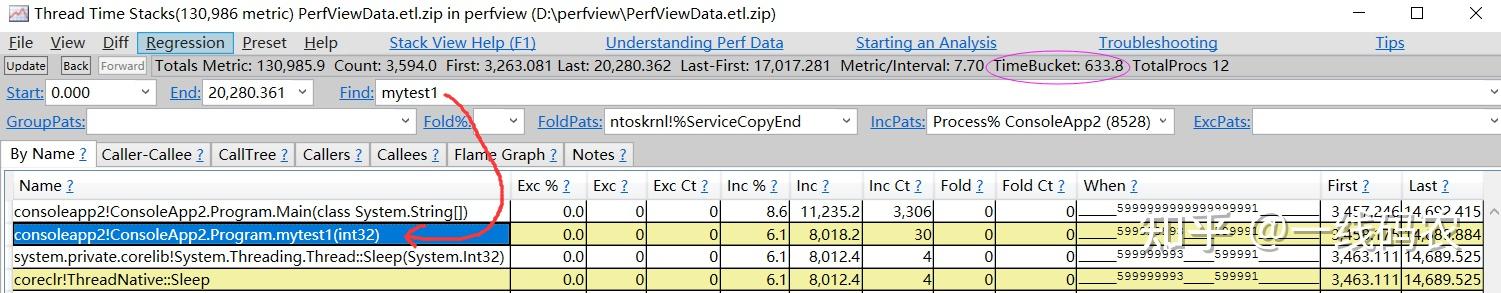 如何用 PerfView 洞察 C# 中的慢速方法 - 知乎