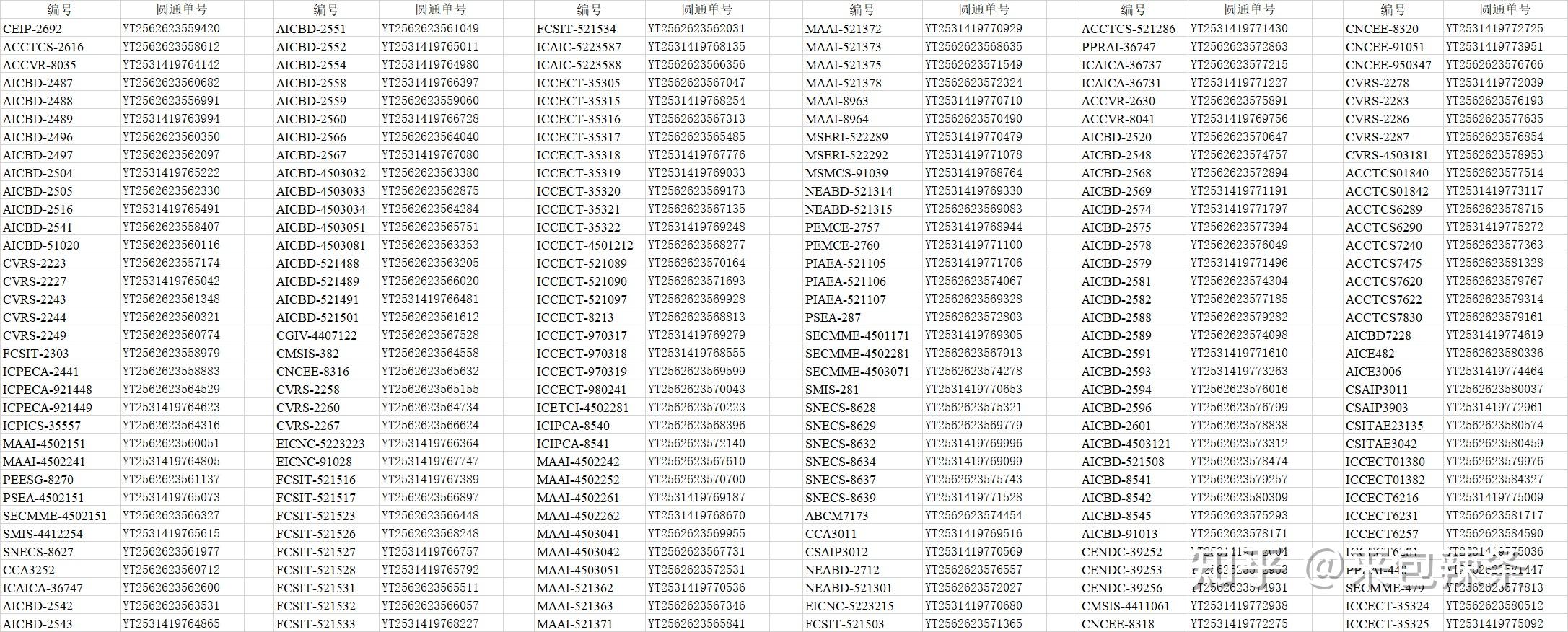 IEEE ICIPCA 2025会议论文集已出版 - 知乎