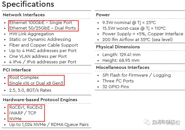 NVMe-oF E-JBOF设计解析：WD RapidFlex网卡、OpenFlex Data24 - 知乎