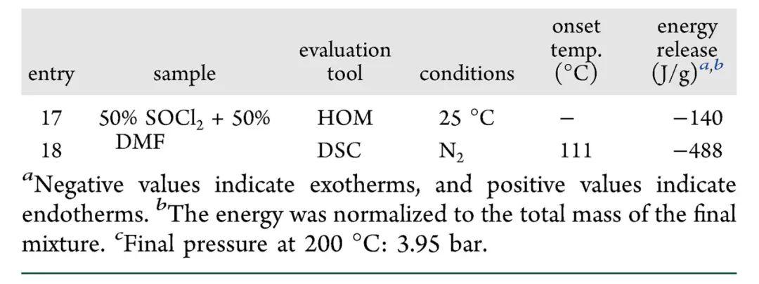 实用有机合成化学 | 你经常用到的反应体系，存在一定的爆炸风险 - 知乎