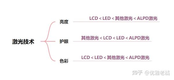 ALPD激光投影的优势有哪些？为什么ALPD激光没有散斑？ALPD激光技术科普 - 知乎