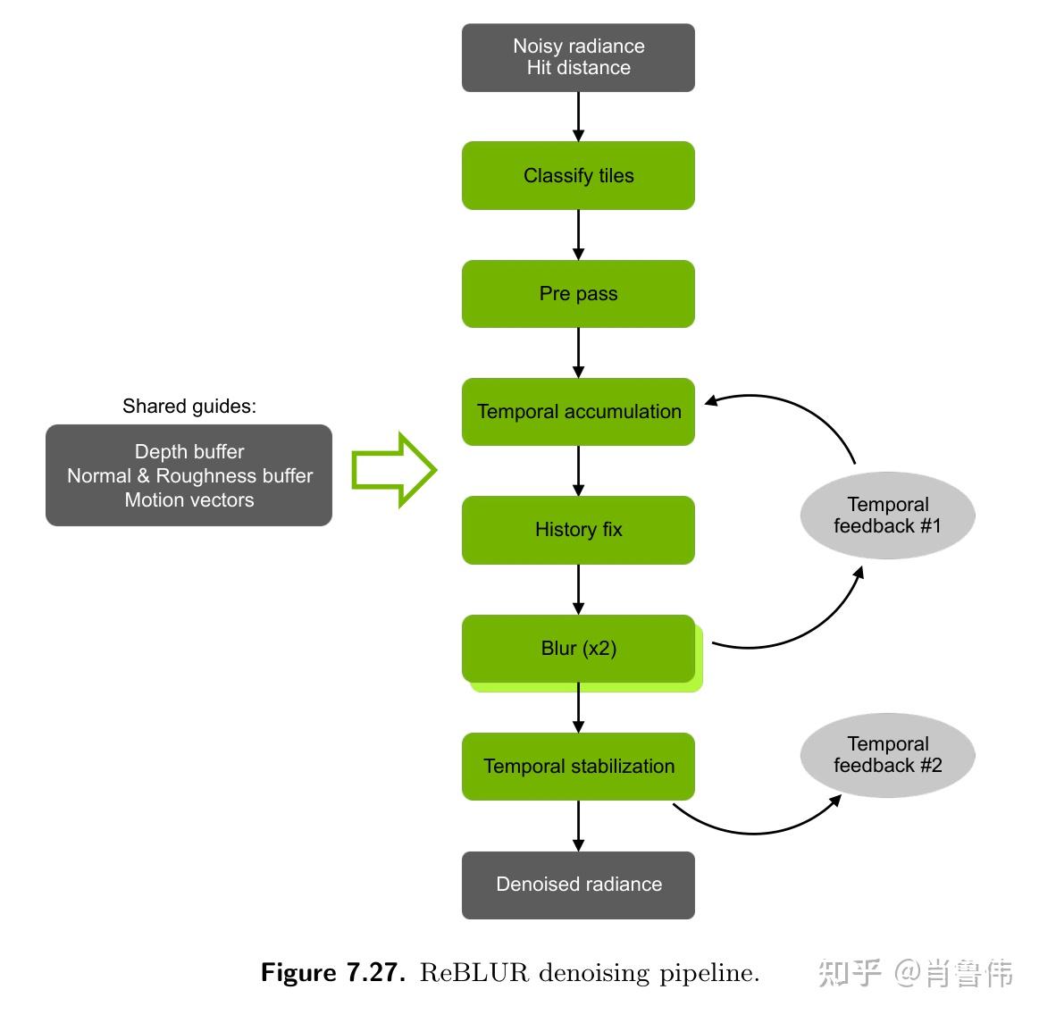 The Evolution of the Real-Time Lighting Pipeline in Cyberpunk 2077（4） - 知乎