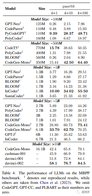 ACL 2023: 首个大语言模型代码生成技术综述~全面洞察27个NL2Code大模型 - 知乎