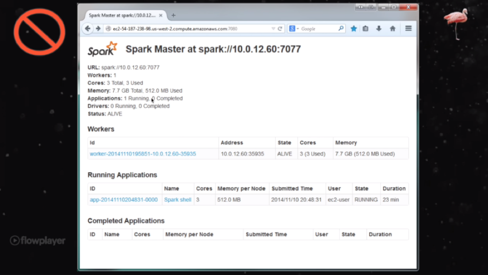 深入浅出Spark（三）什么是Standalone - 知乎
