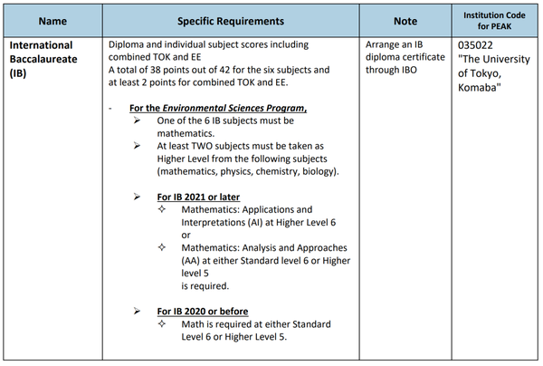 2023年入学｜SGU 本科项目巅峰—东京大学【PEAK】申请要项解析 - 知乎