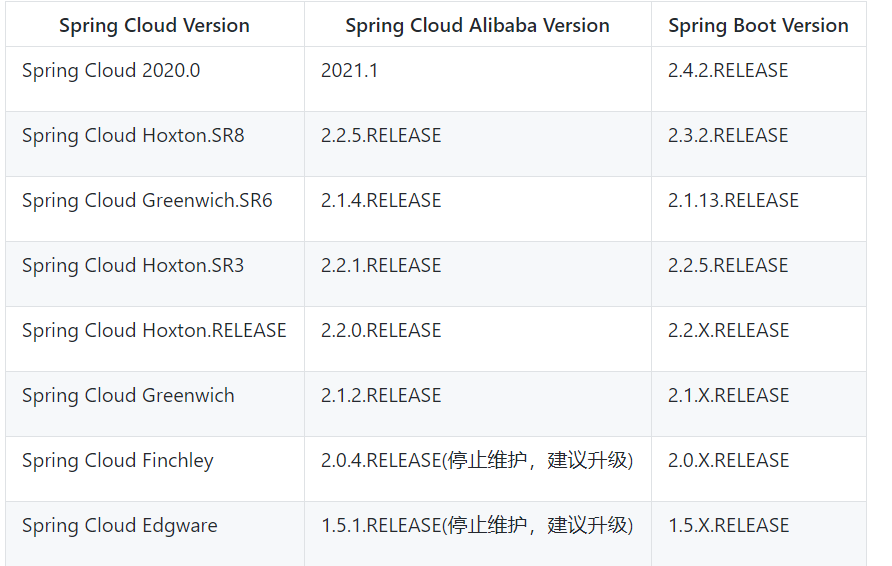 【微服务项目】Spring Cloud Alibaba 实战 - 知乎