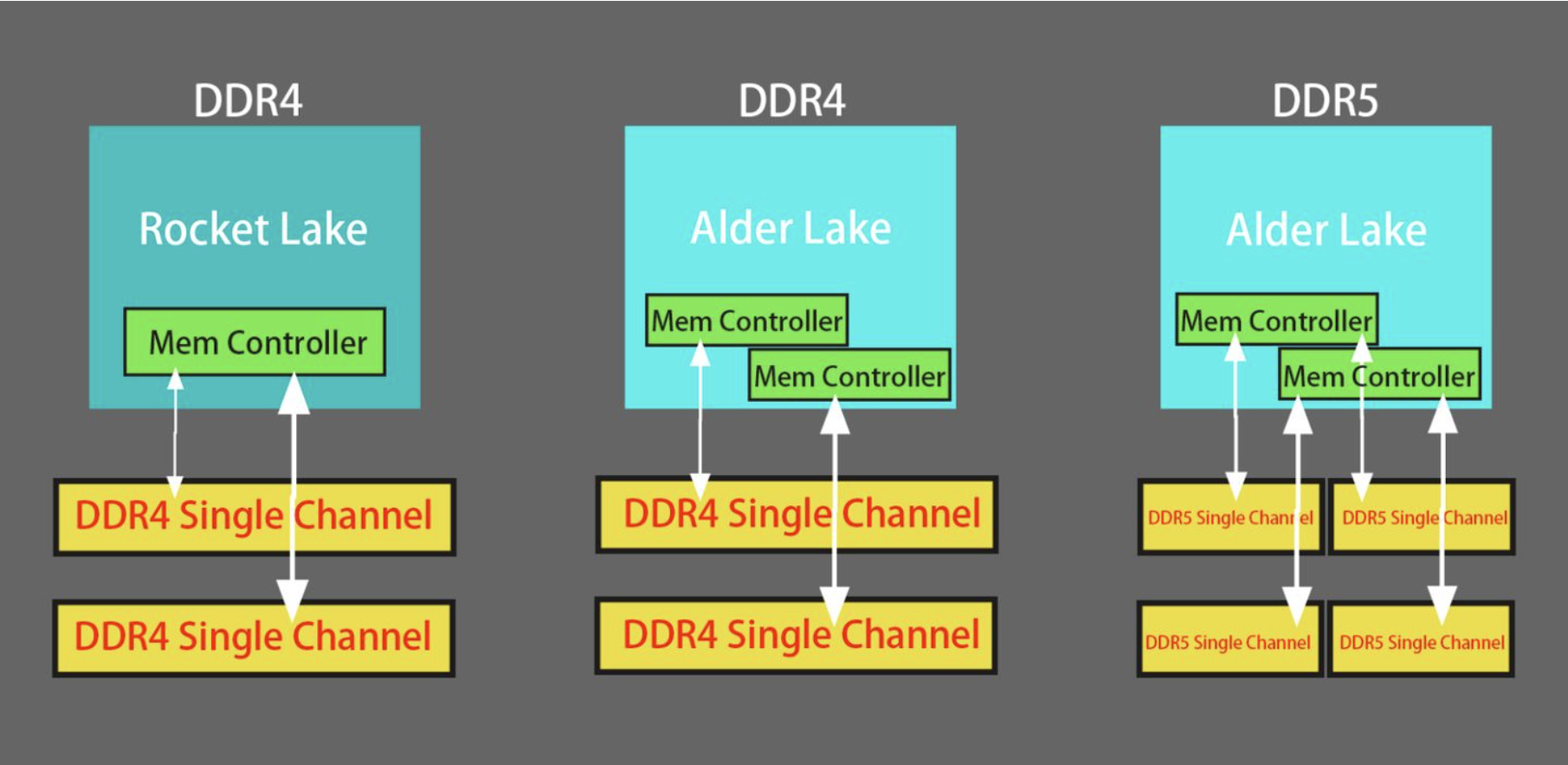 用数据说话:ddr4与ddr5内存怎么选?看这篇就够了! 知乎